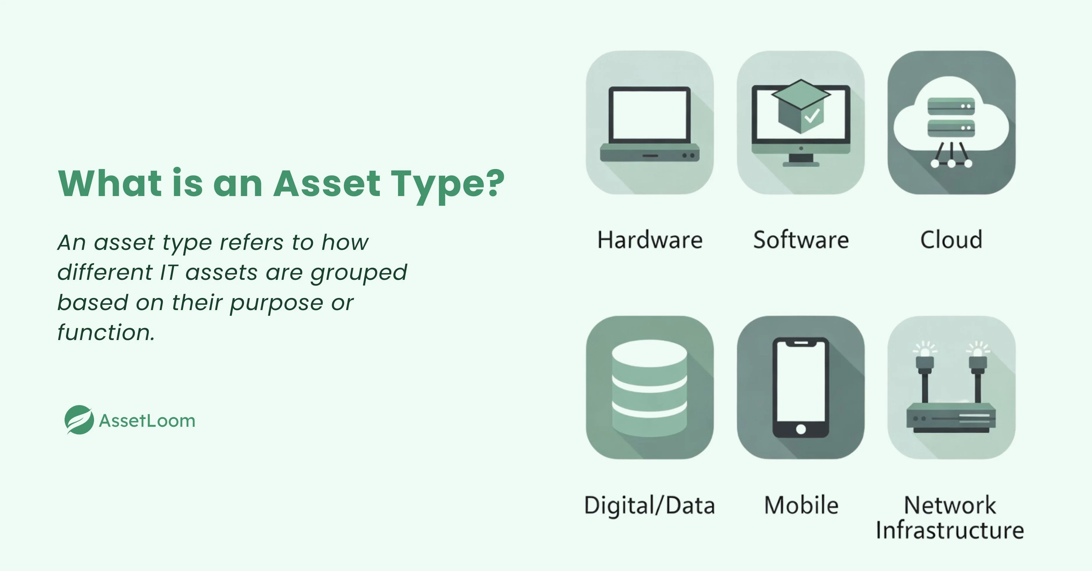 What is an Asset Type in IT Asset Management?